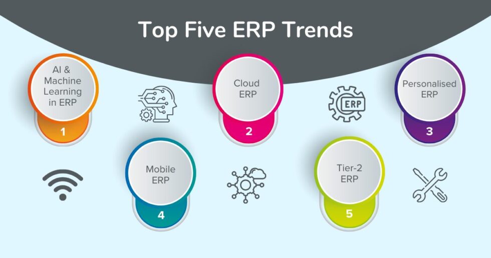 ERP Future Trends | Precise Business Solutions Netherlands ERP Future Trends | Precise Business Solutions Netherlands