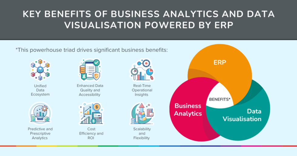 ERP data visualisation and BI | Precise Business Solutions ERP data visualisation and BI | Precise Business Solutions